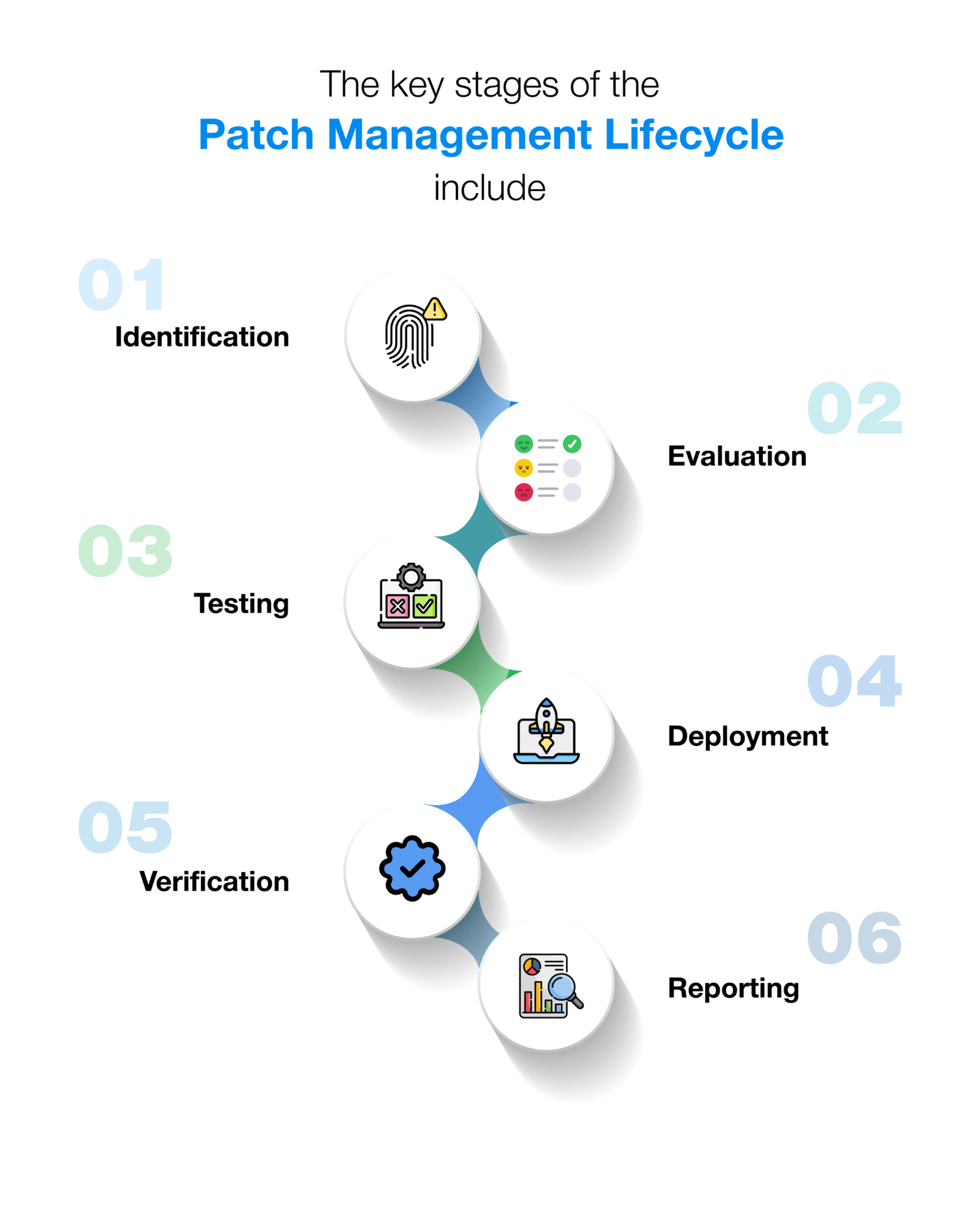 Patch Management as Service by Dynamictechies