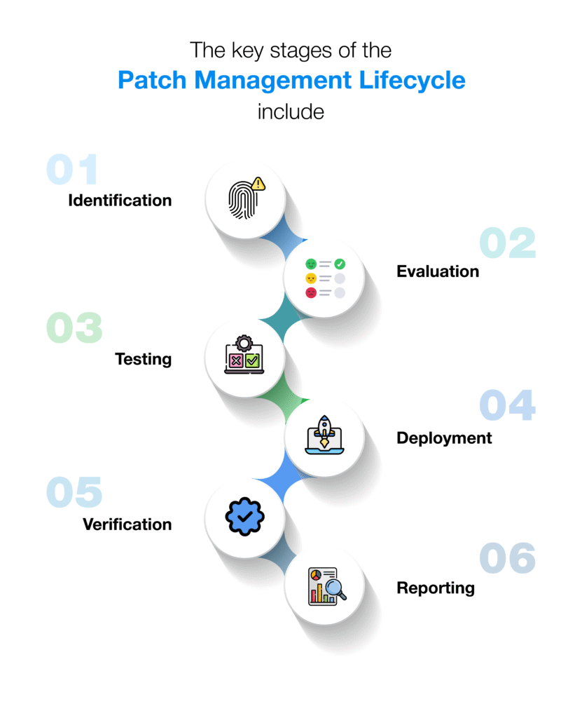 Patch Management as Service by Dynamictechies